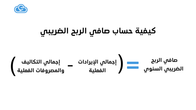 دليلك لمعرفة تفاصيل فرض الضريبة على التجارة الإلكترونية في مصر مدونة