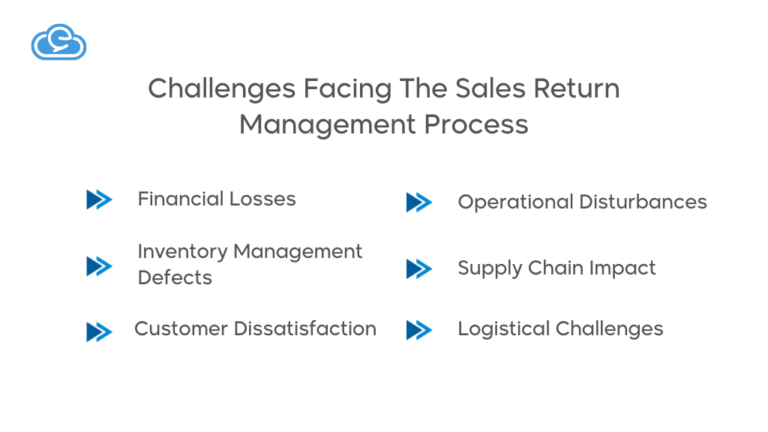Refining Customer Satisfaction via Return Management Process