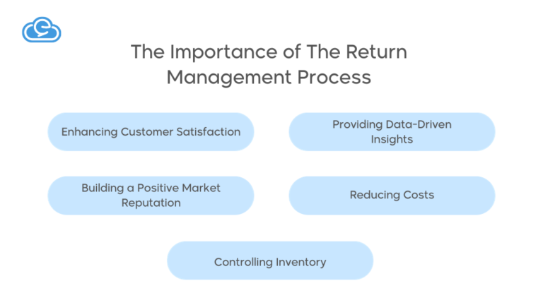 Refining Customer Satisfaction via Return Management Process