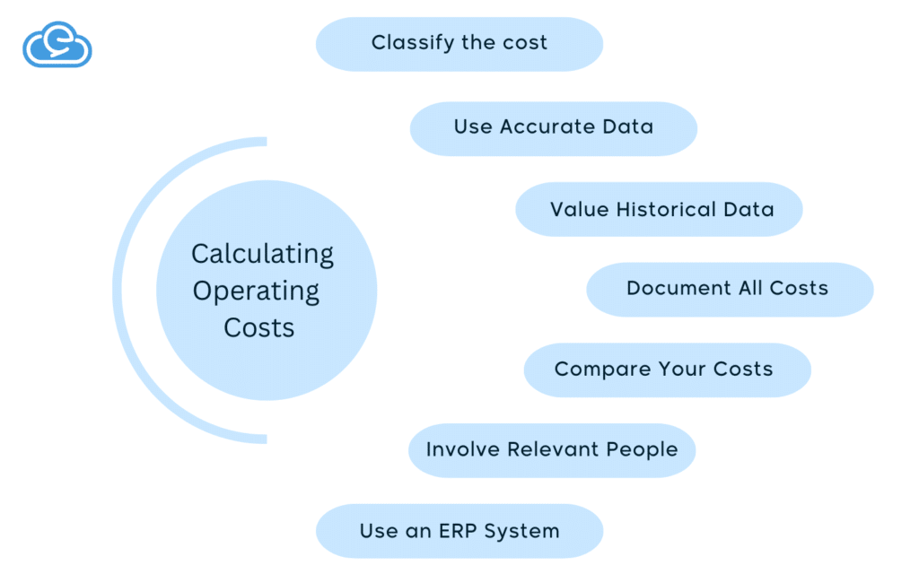 Operating Costs Calculation: Unlocking Financial Health and Sustainability - Edara Blog