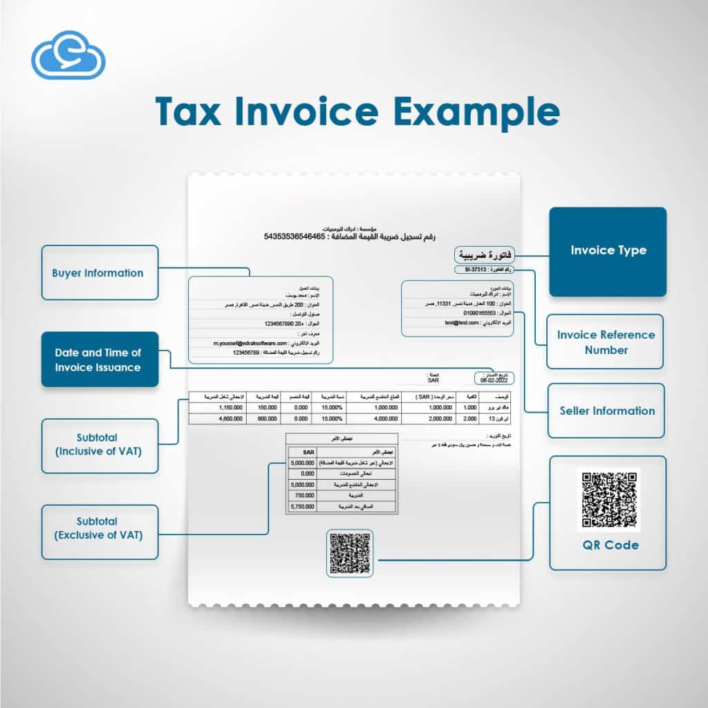 Navigating KSA E-invoicing Phase 2: Key Highlights and FAQs Unveiled ...