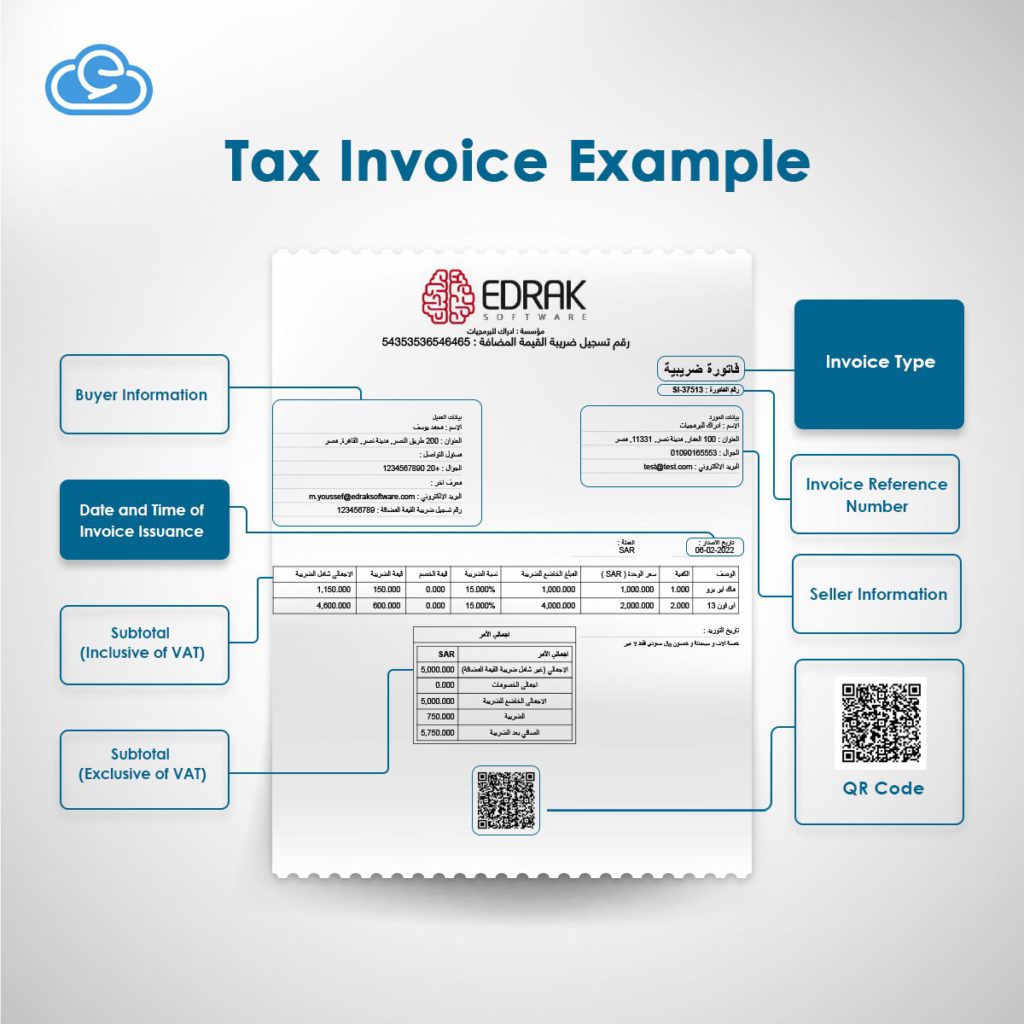 Navigating KSA E-invoicing Phase 2: Key Highlights and FAQs Unveiled ...