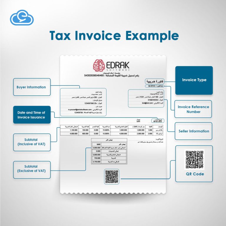 Navigating KSA E-invoicing Phase 2: Key Highlights and FAQs Unveiled ...
