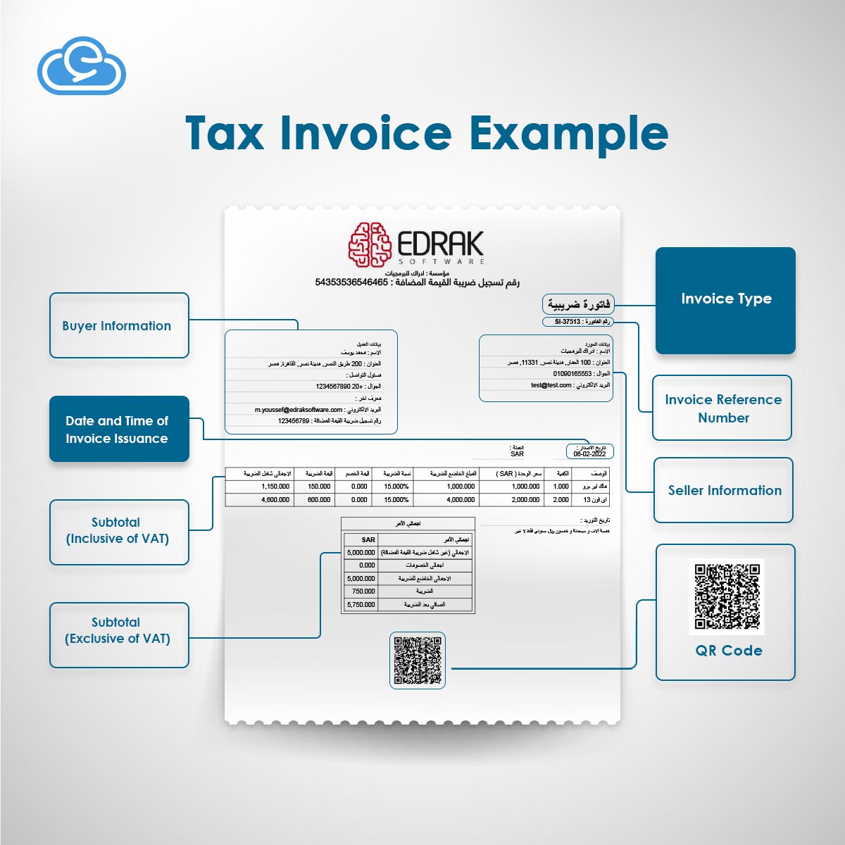 Navigating KSA E-invoicing Phase 2: Key Highlights and FAQs Unveiled ...