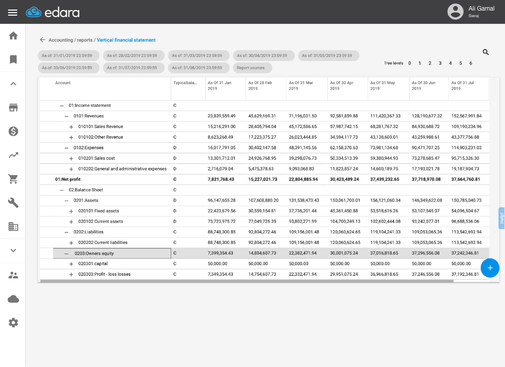 Cloud Accounting, POS, Inventory, and Operations | Edara ERP